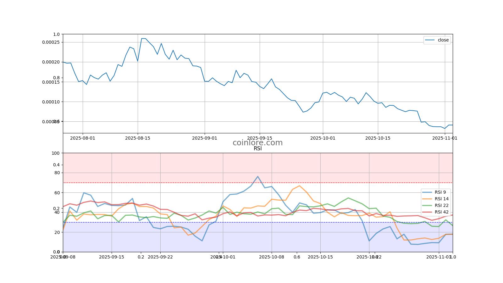 Jerry The Turtle By Matt Furie RSI indicator