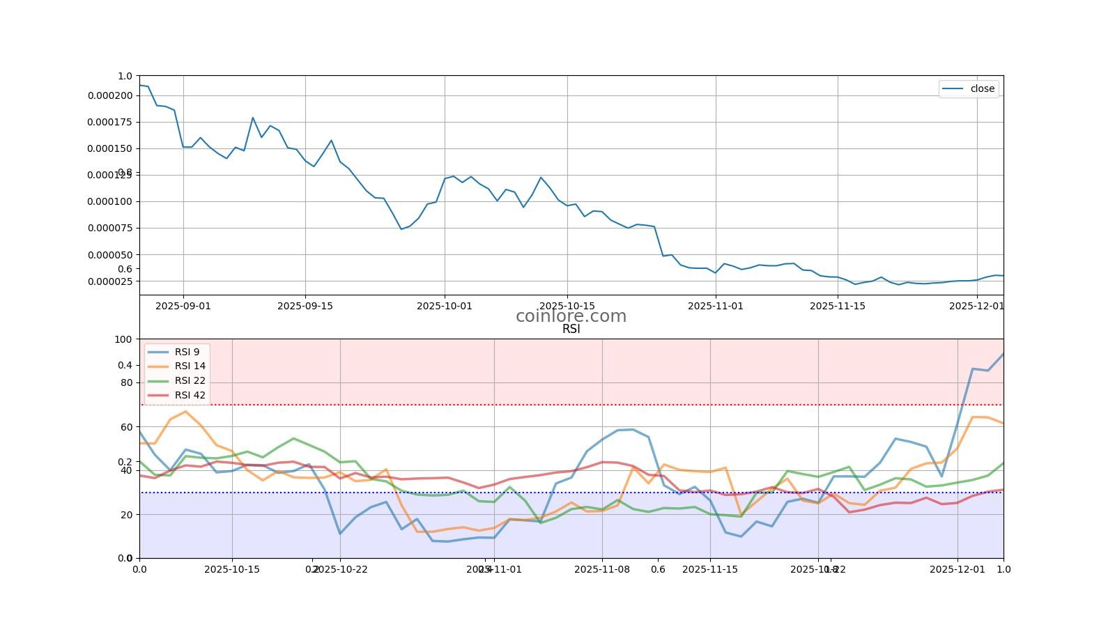 Jerry The Turtle By Matt Furie RSI indicator