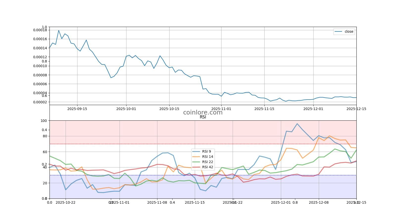 Jerry The Turtle By Matt Furie RSI indicator