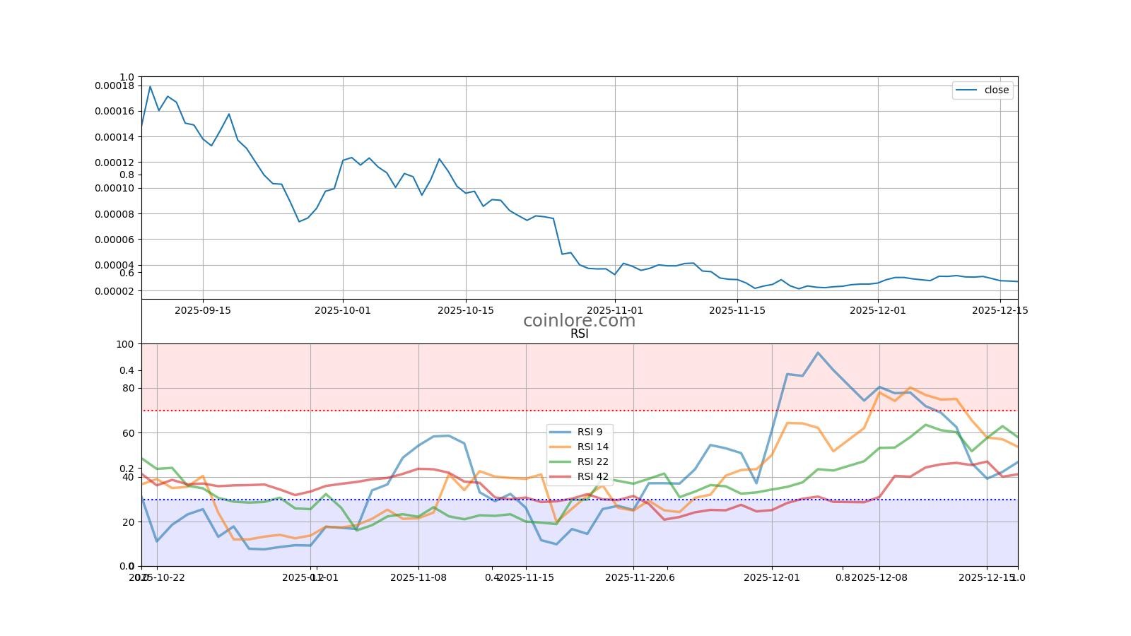 Jerry The Turtle By Matt Furie RSI indicator
