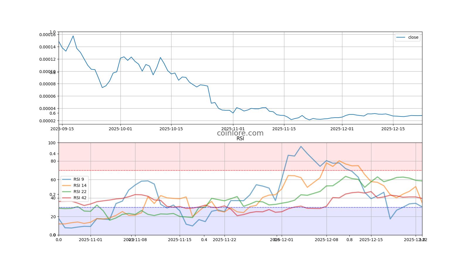 Jerry The Turtle By Matt Furie RSI indicator