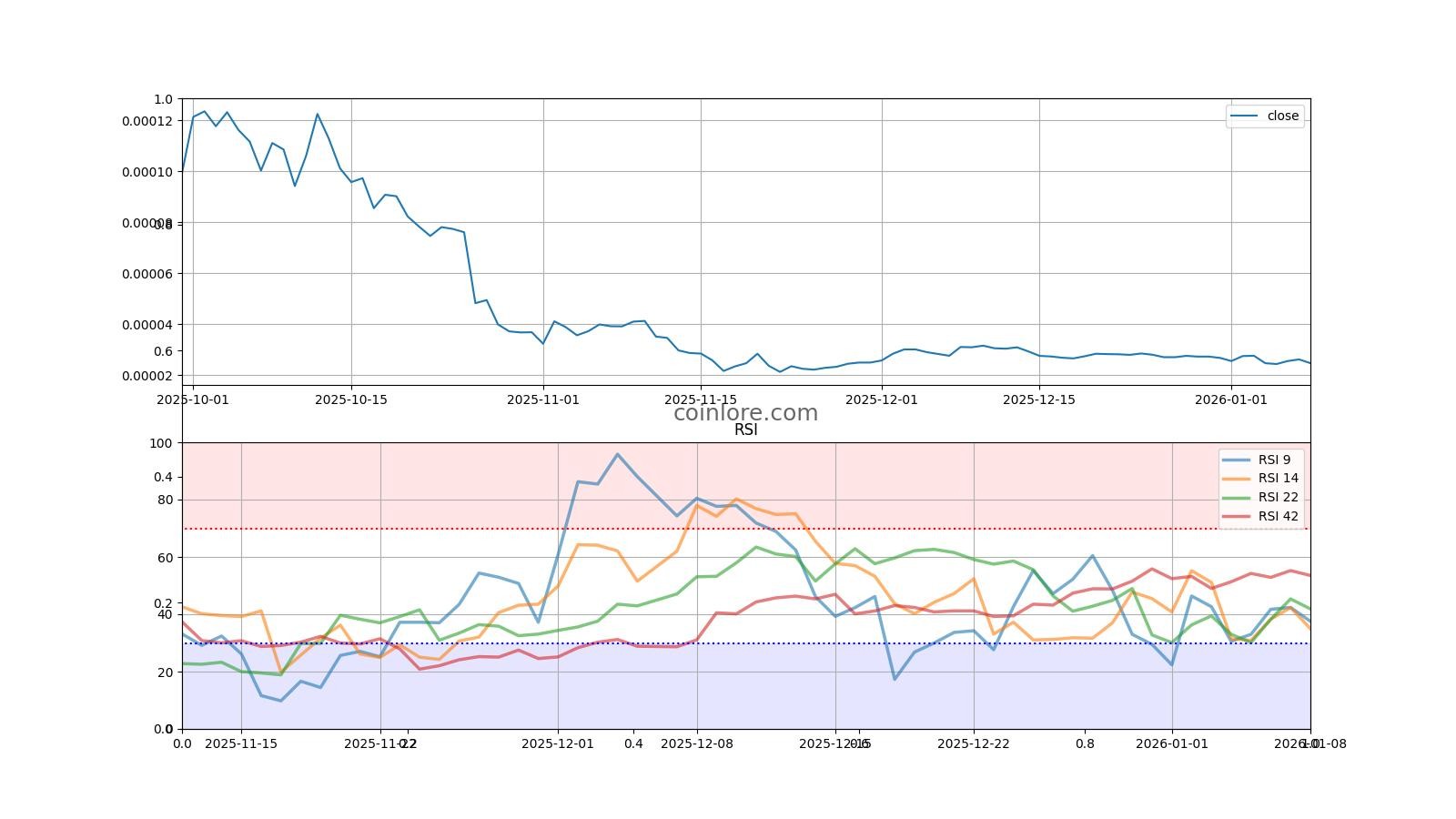 Jerry The Turtle By Matt Furie RSI indicator