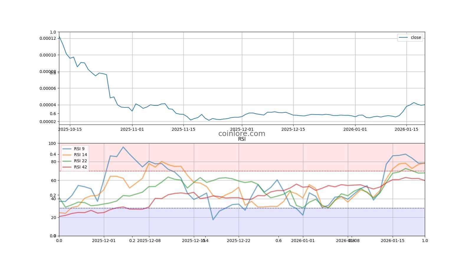 Jerry The Turtle By Matt Furie RSI indicator