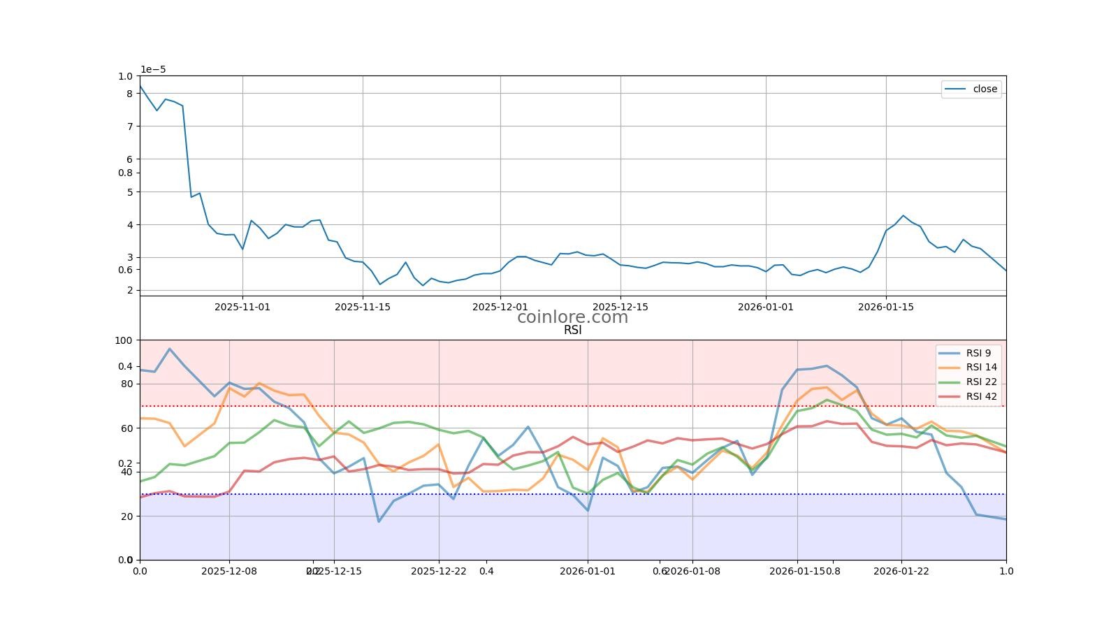 Jerry The Turtle By Matt Furie RSI indicator
