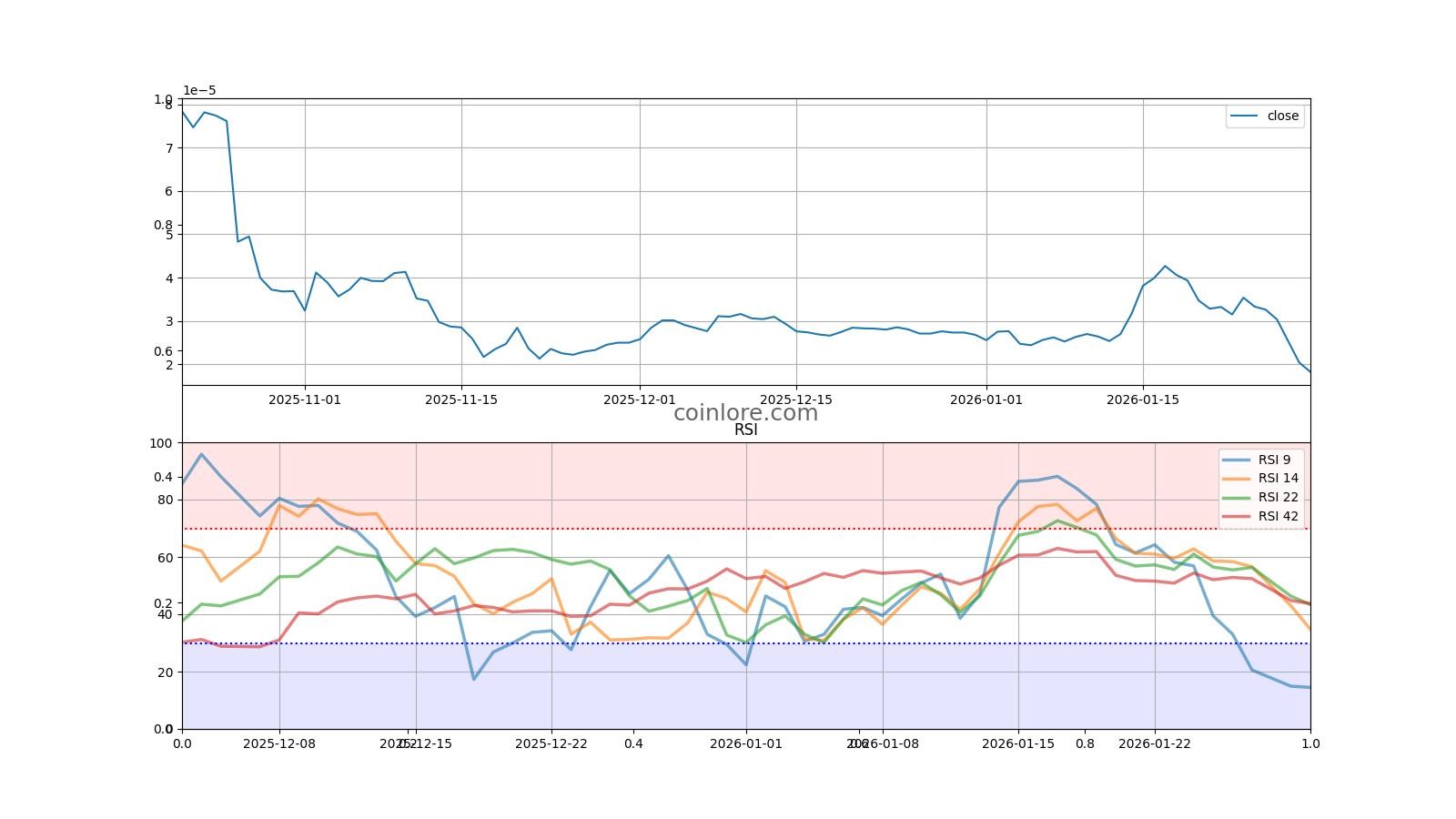 Jerry The Turtle By Matt Furie RSI indicator