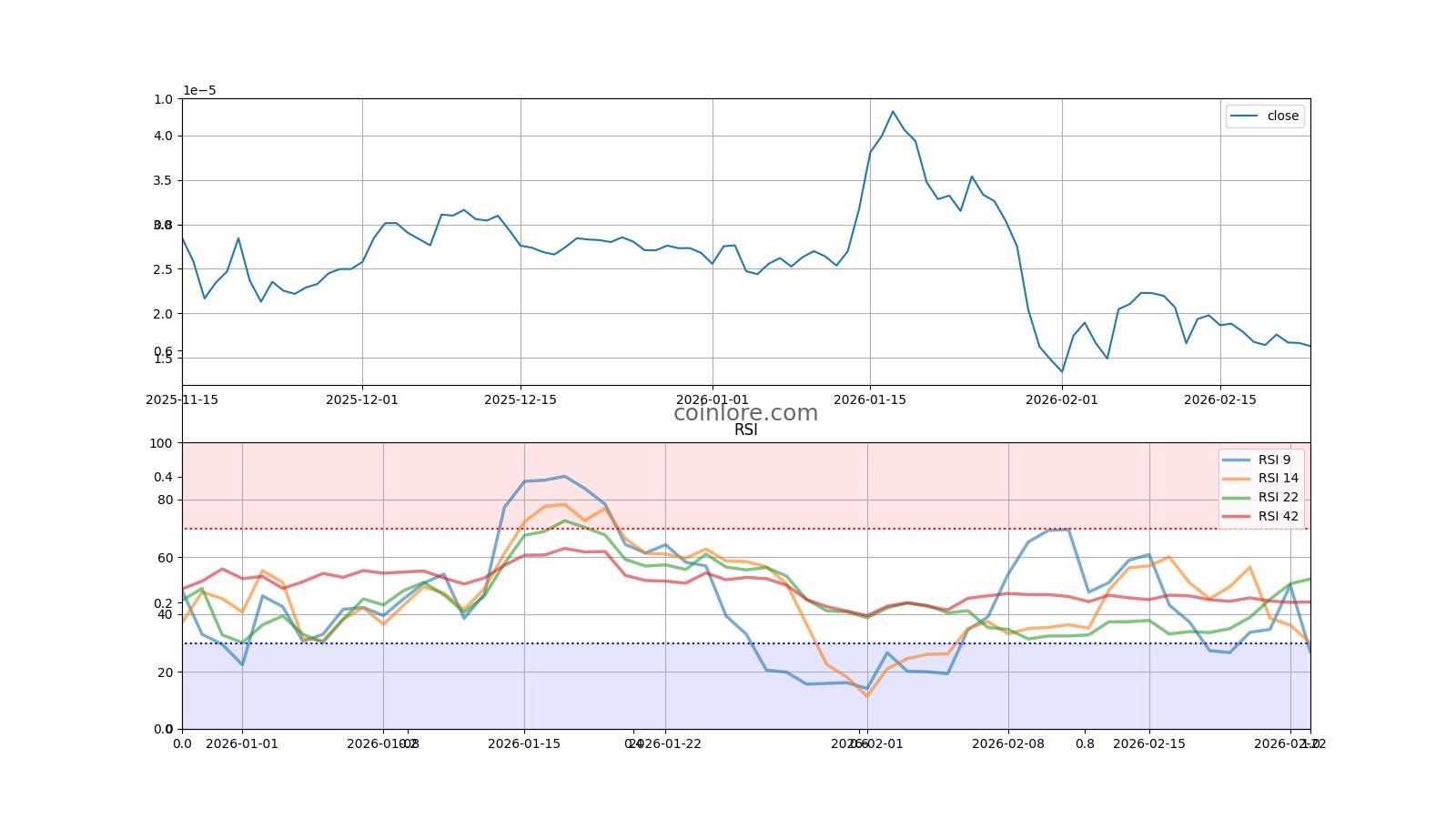Jerry The Turtle By Matt Furie RSI indicator