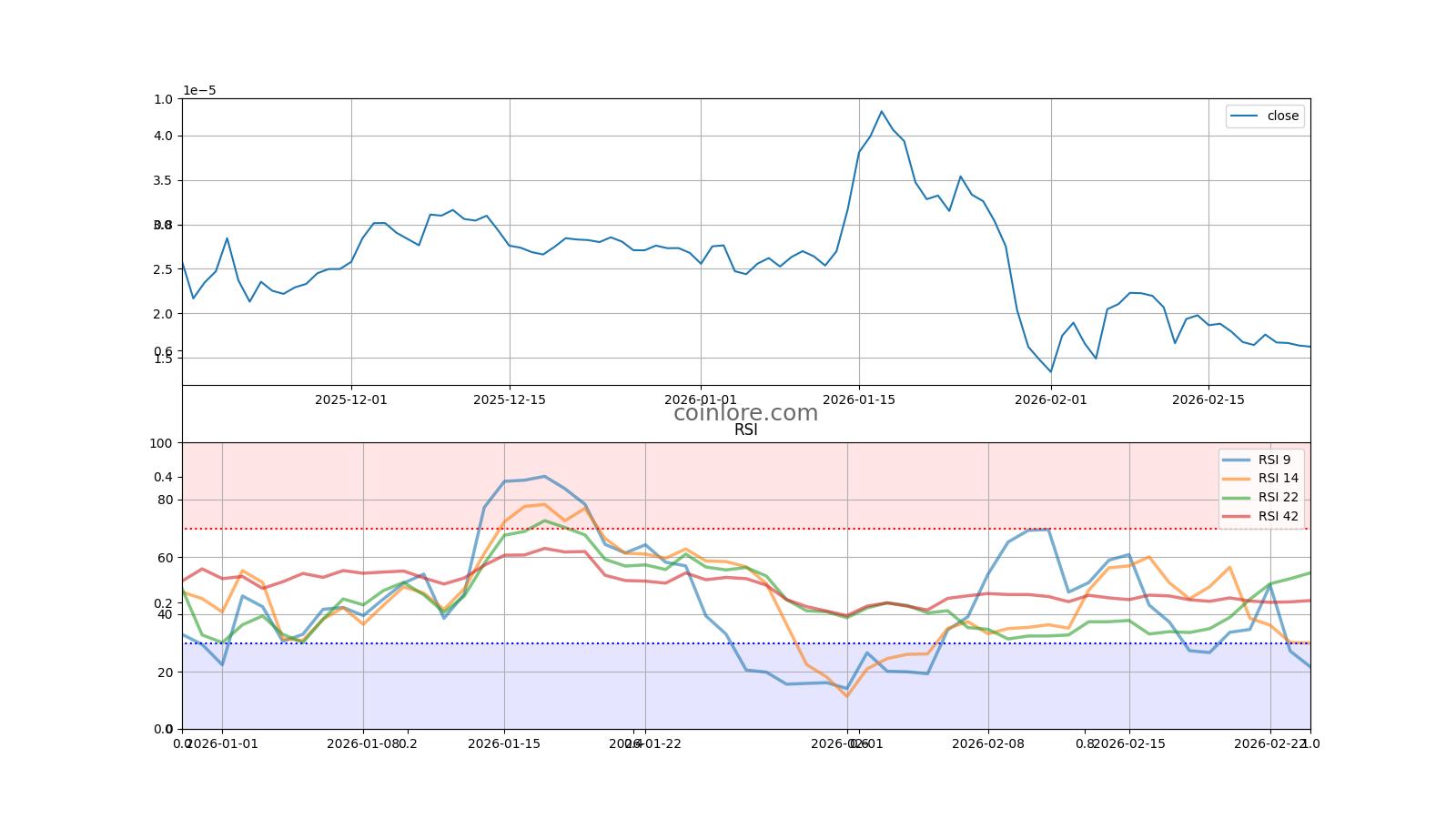 Jerry The Turtle By Matt Furie RSI indicator