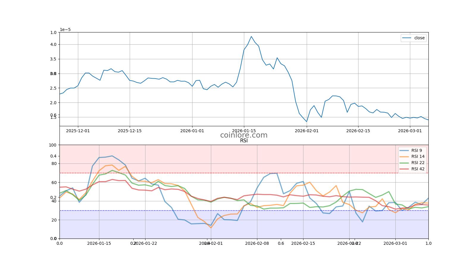 Jerry The Turtle By Matt Furie RSI indicator