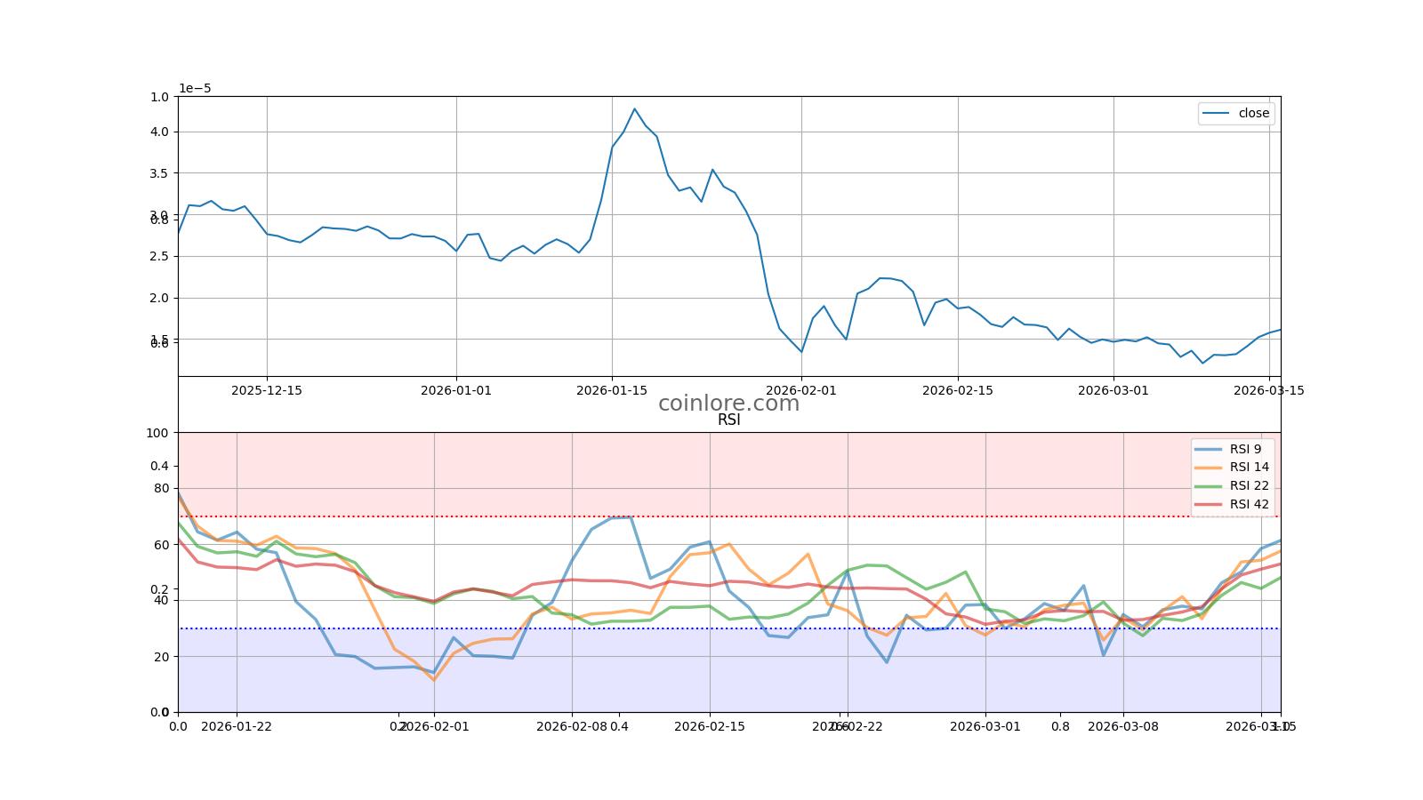 Jerry The Turtle By Matt Furie RSI indicator