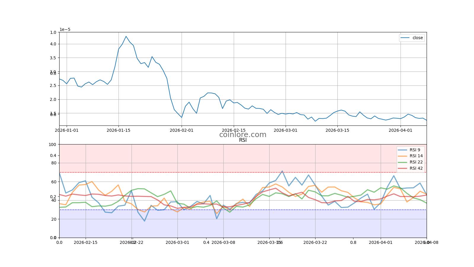 Jerry The Turtle By Matt Furie RSI indicator