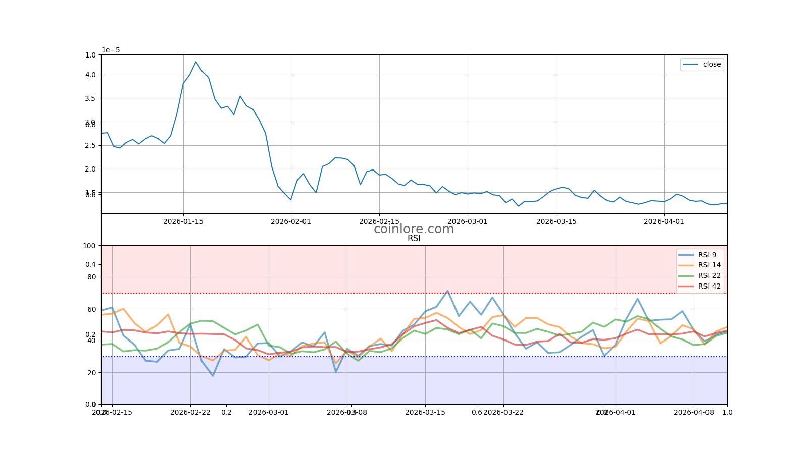 Jerry The Turtle By Matt Furie RSI indicator