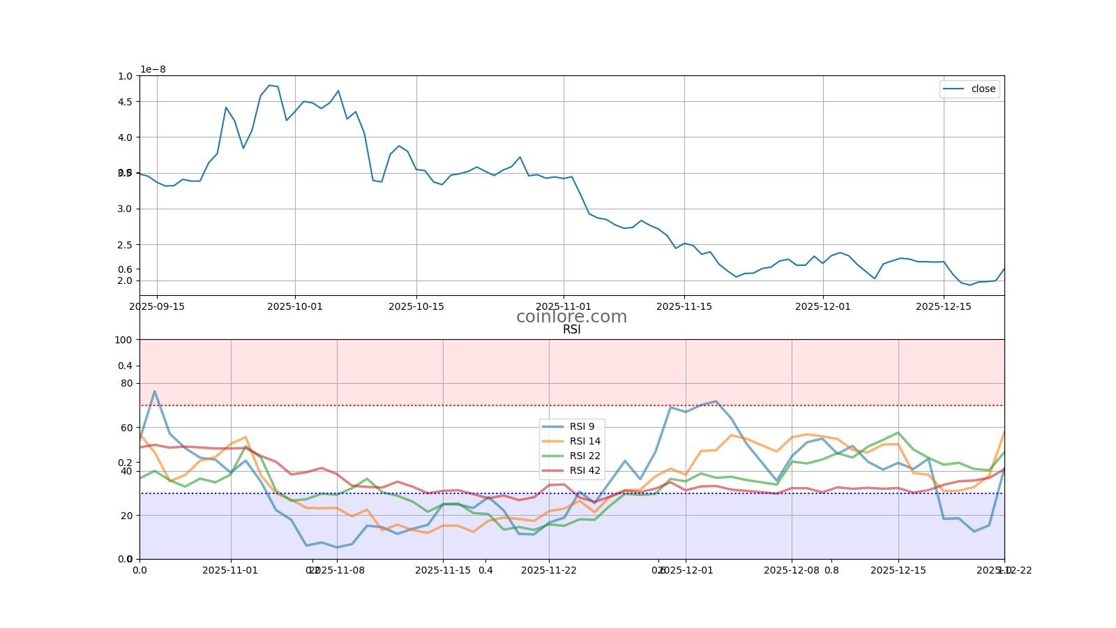 Jesus Coin RSI indicator