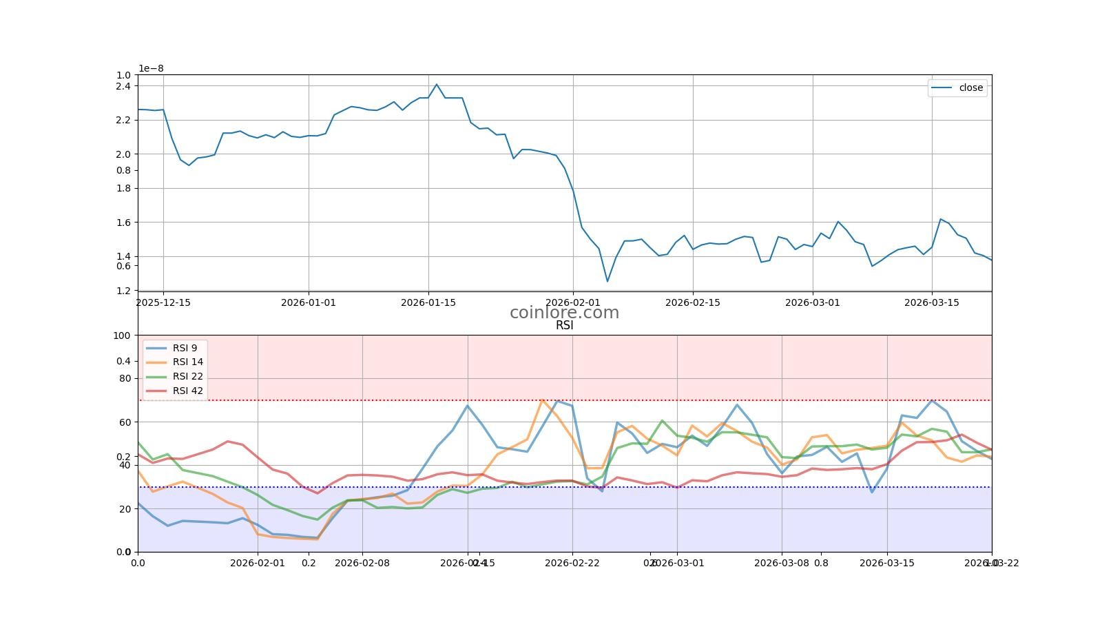 Jesus Coin RSI indicator