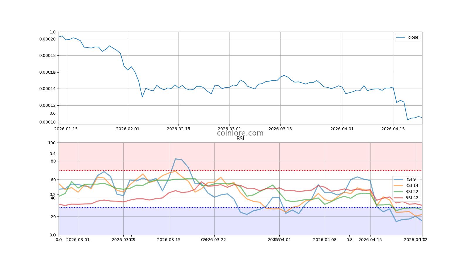 Jetset RSI indicator