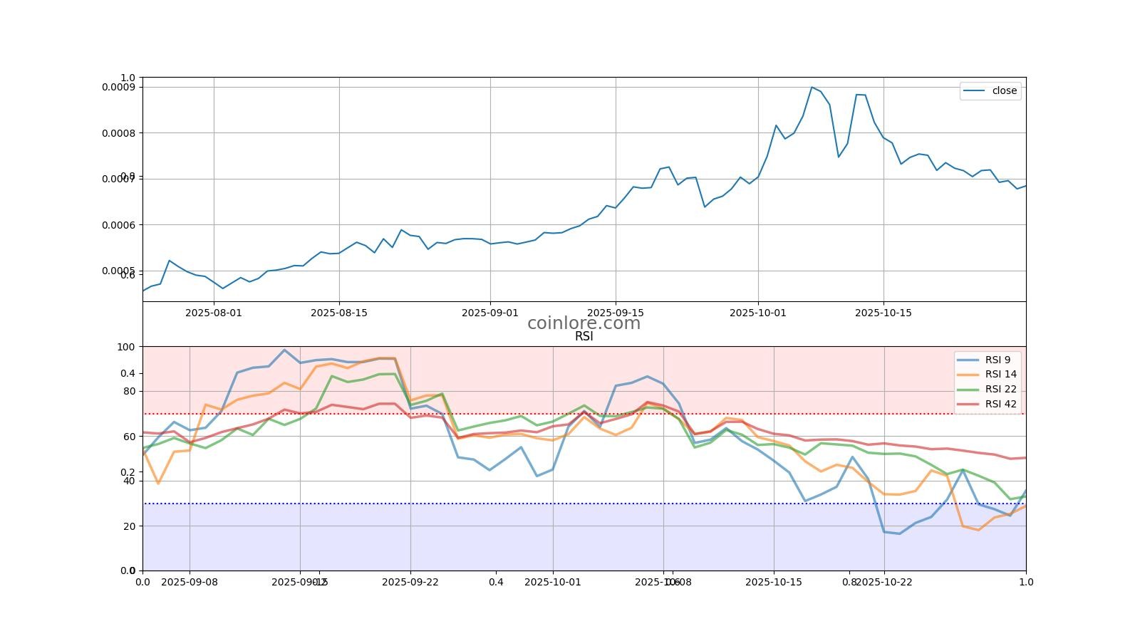 Jetset RSI indicator