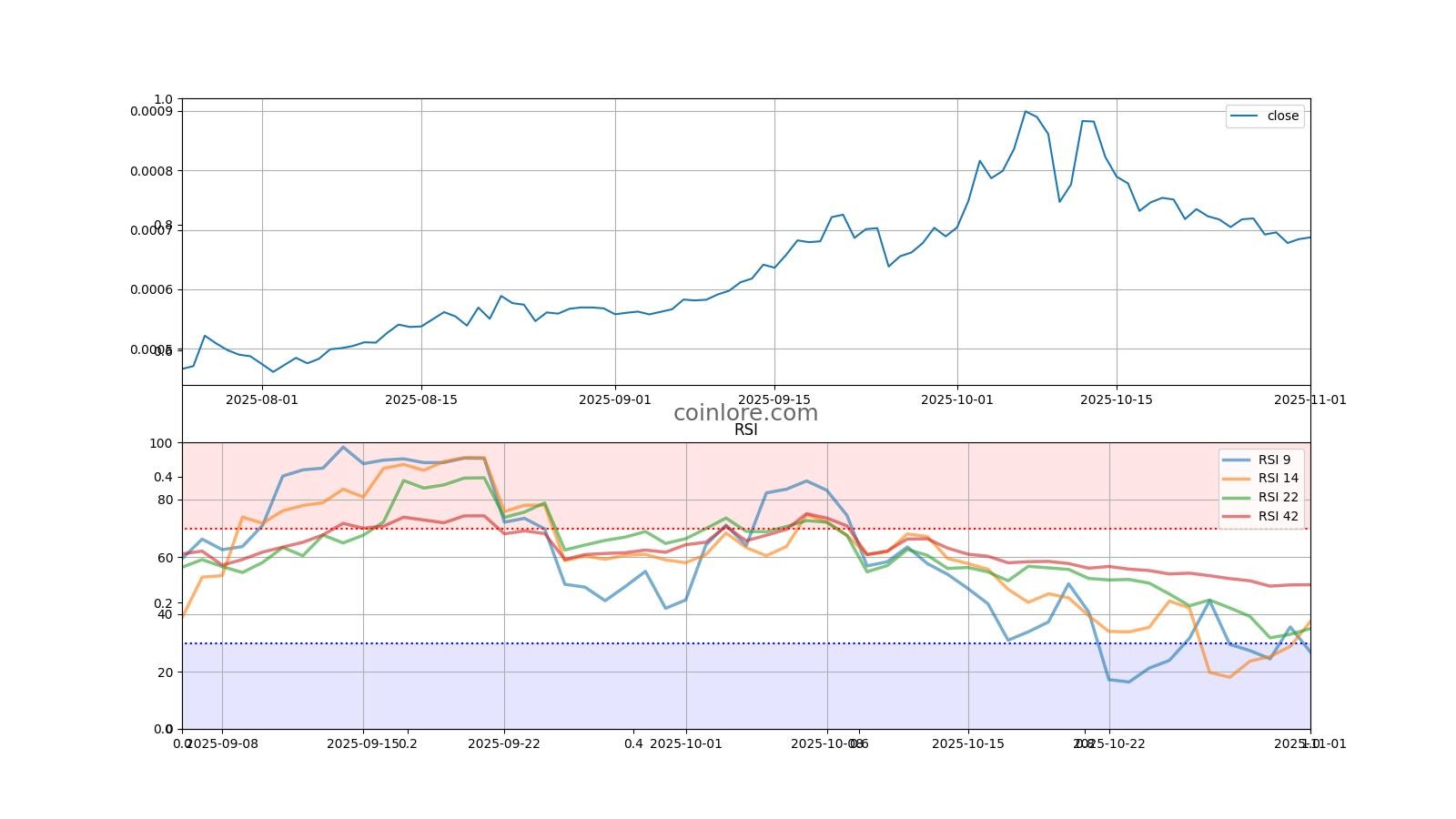 Jetset RSI indicator