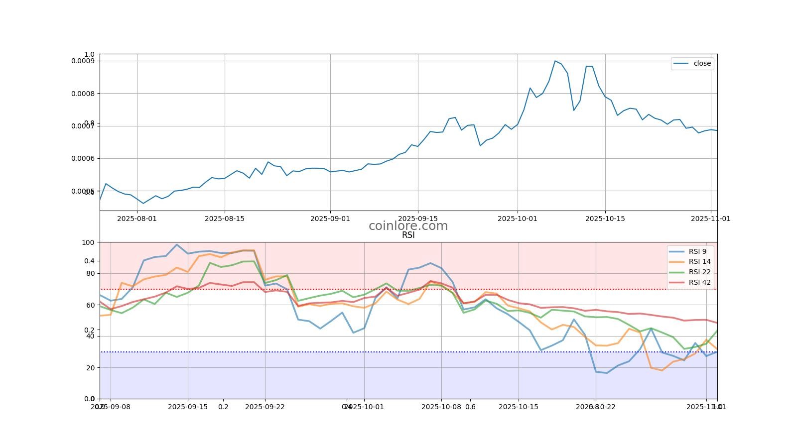 Jetset RSI indicator