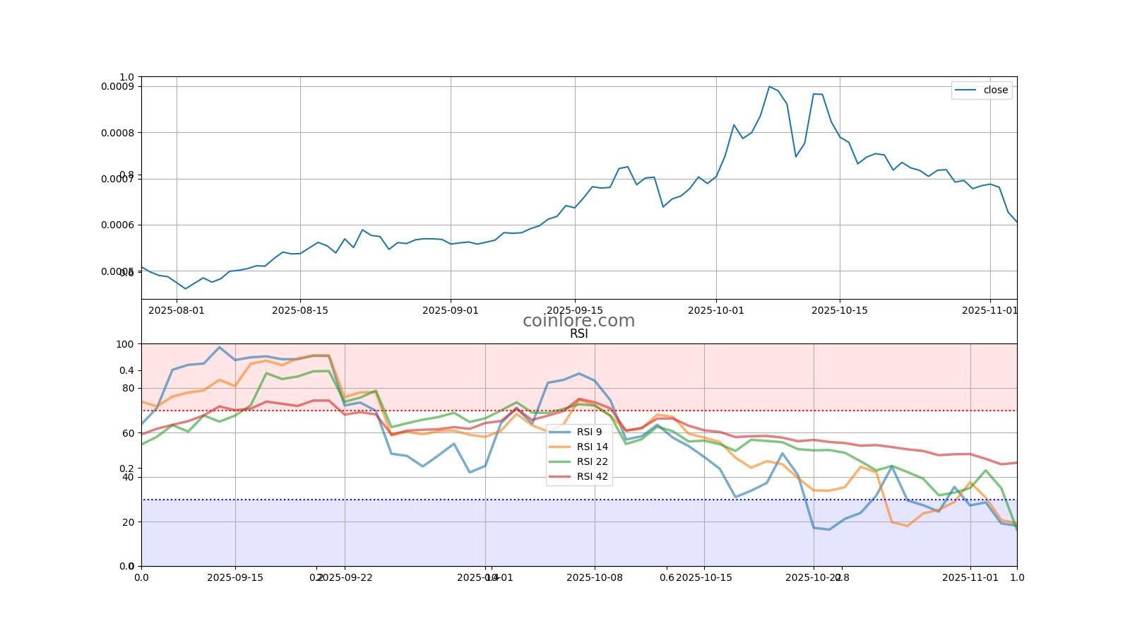 Jetset RSI indicator