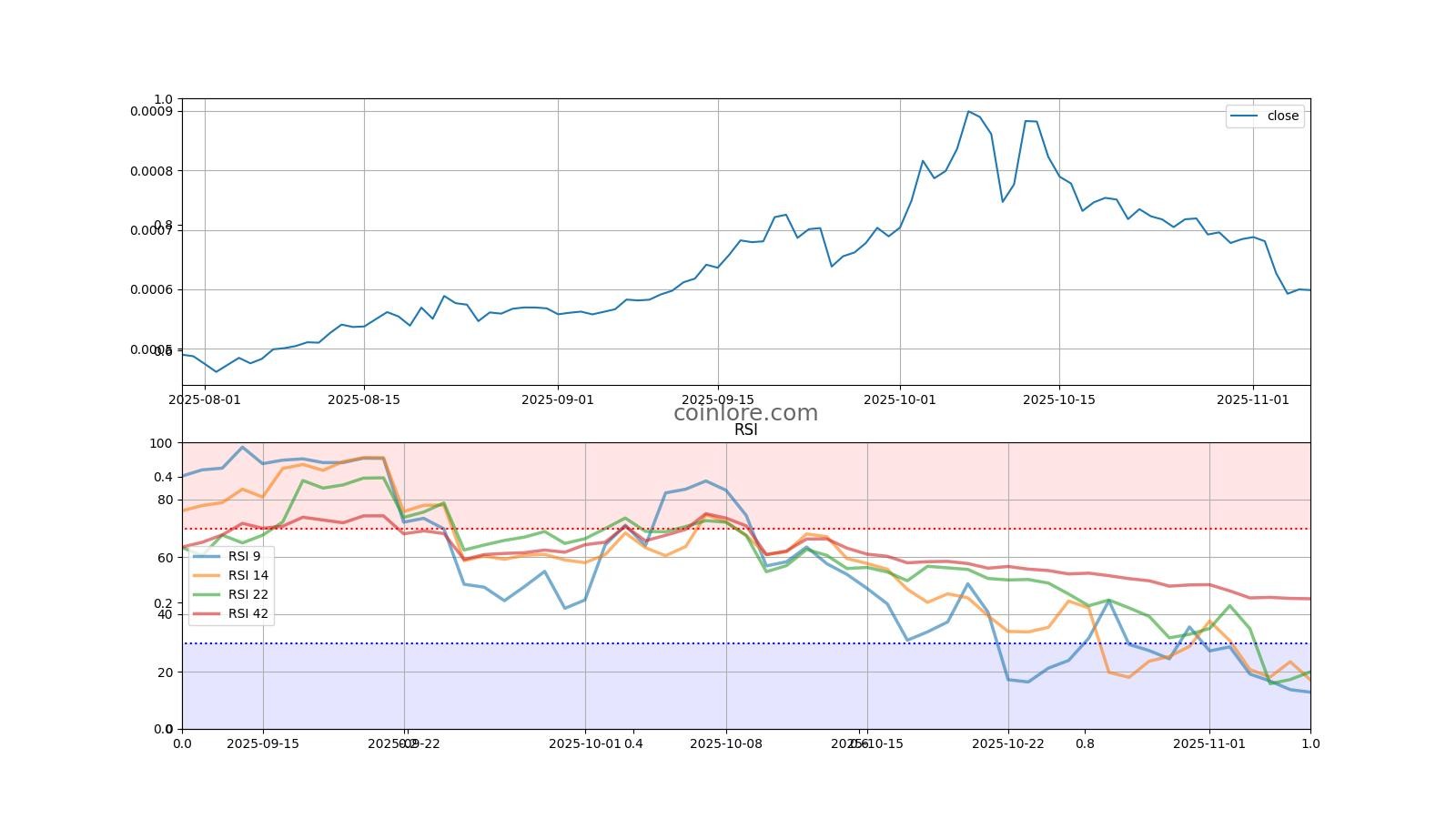 Jetset RSI indicator