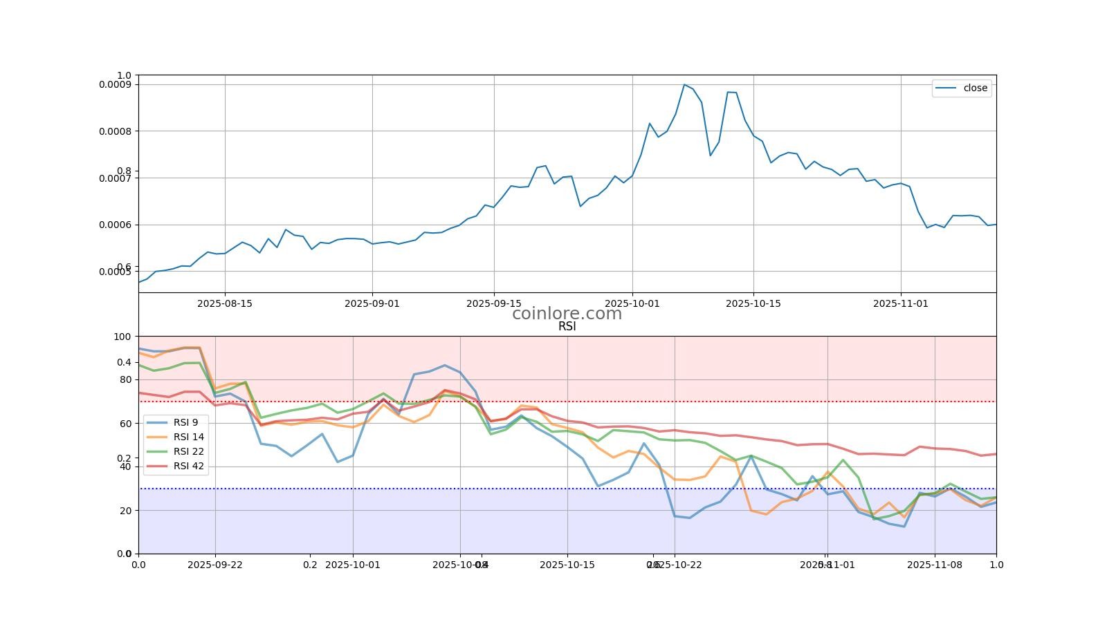 Jetset RSI indicator