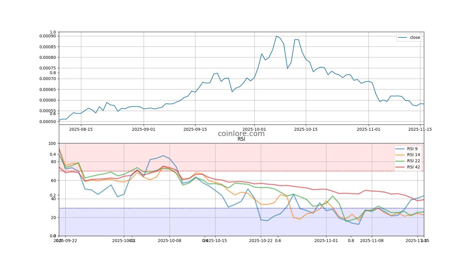 Jetset RSI indicator