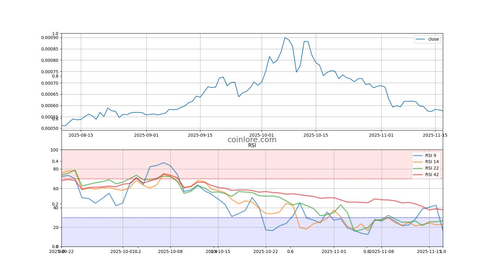Jetset RSI indicator