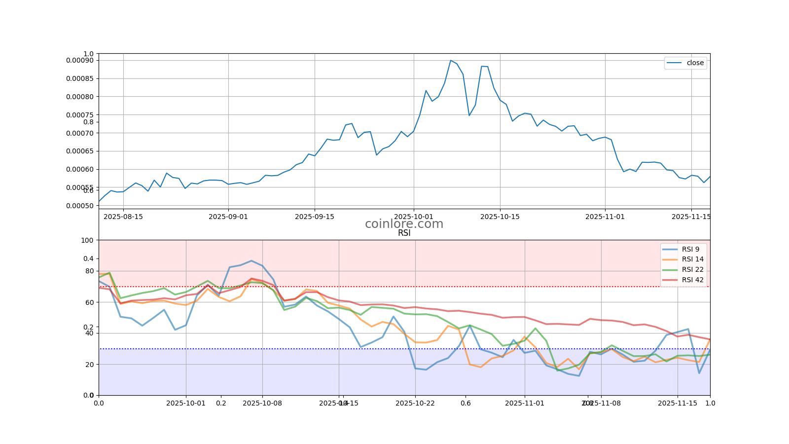 Jetset RSI indicator