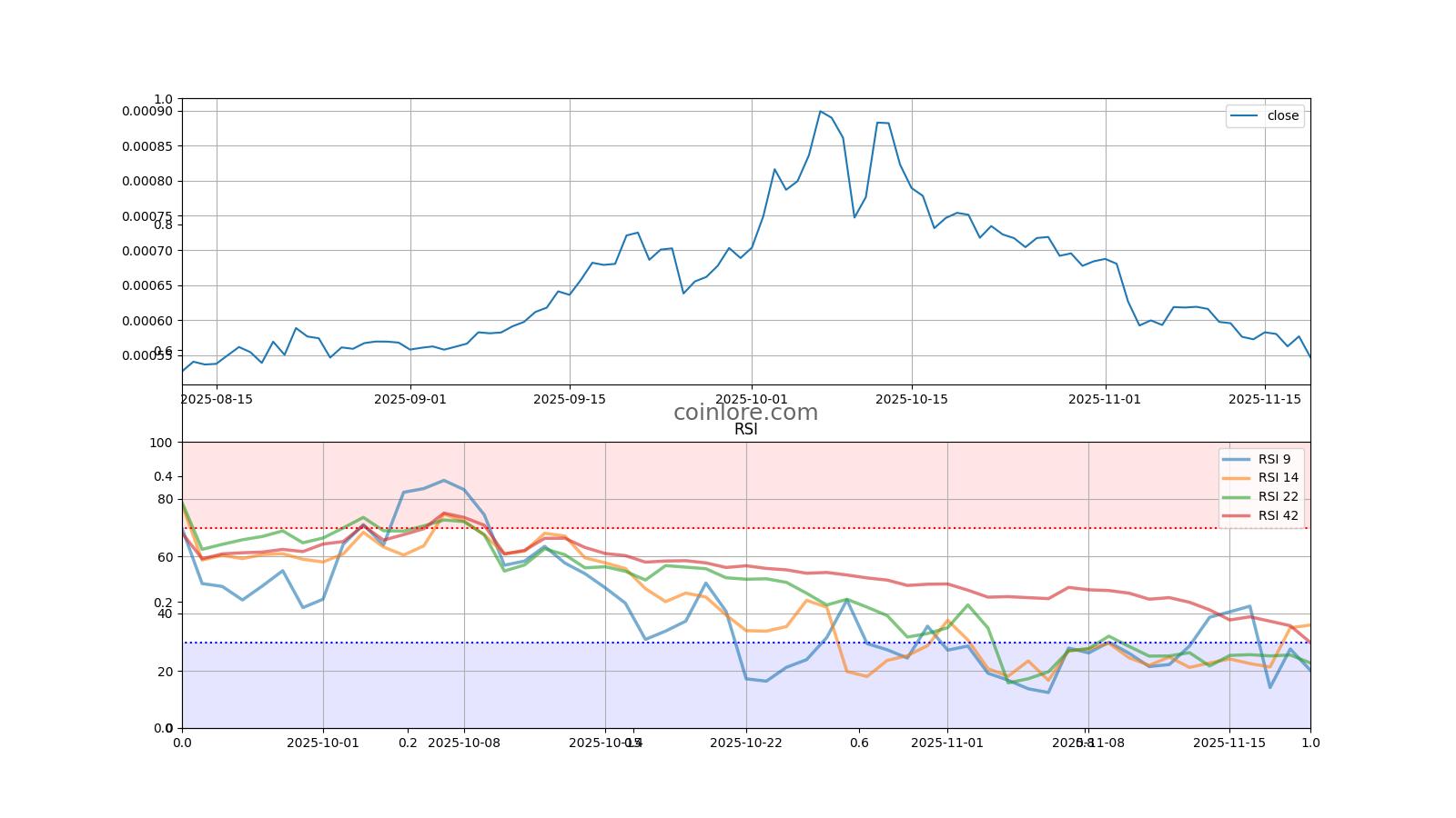 Jetset RSI indicator