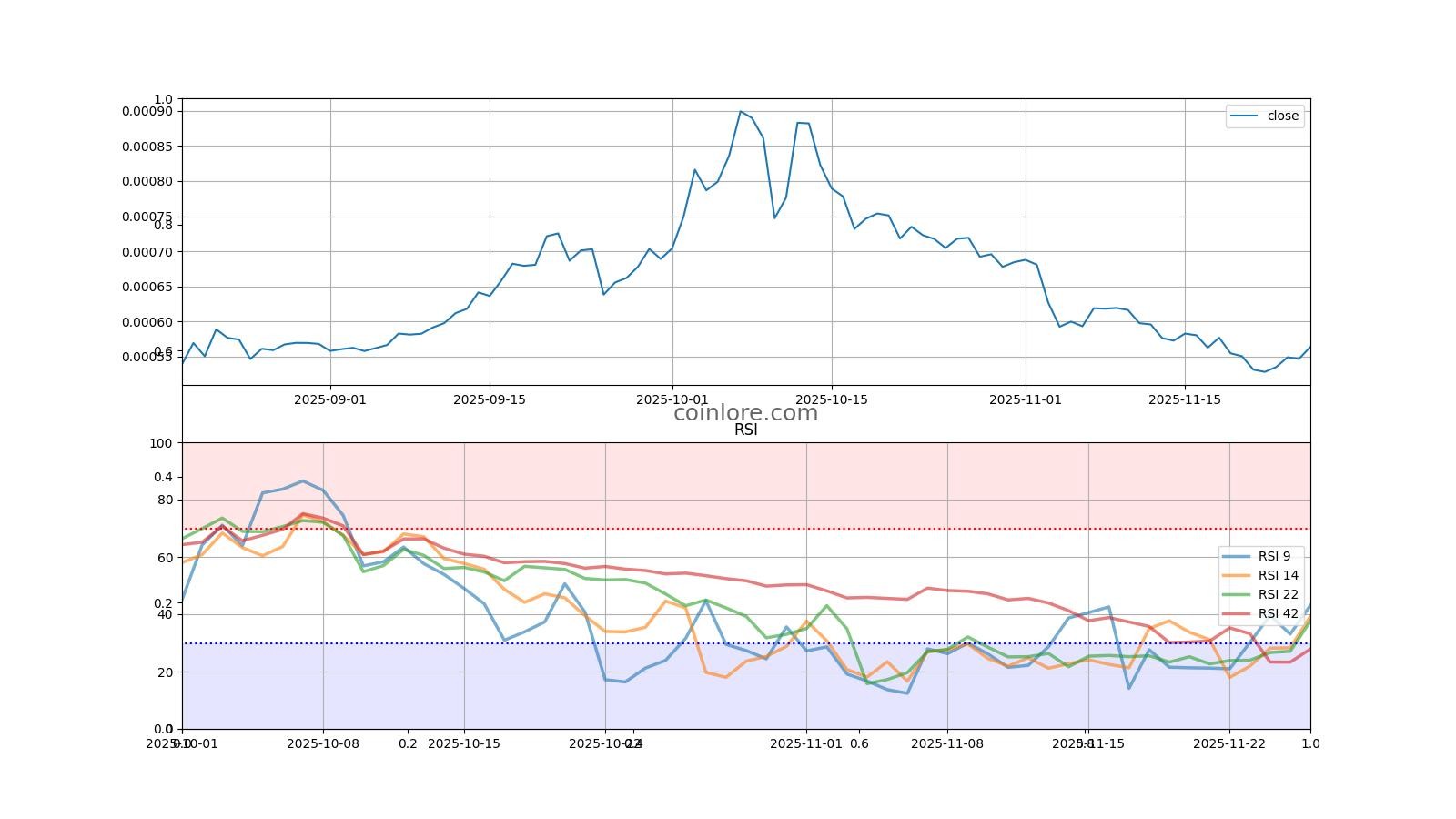 Jetset RSI indicator
