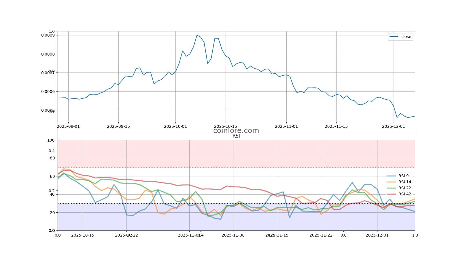 Jetset RSI indicator