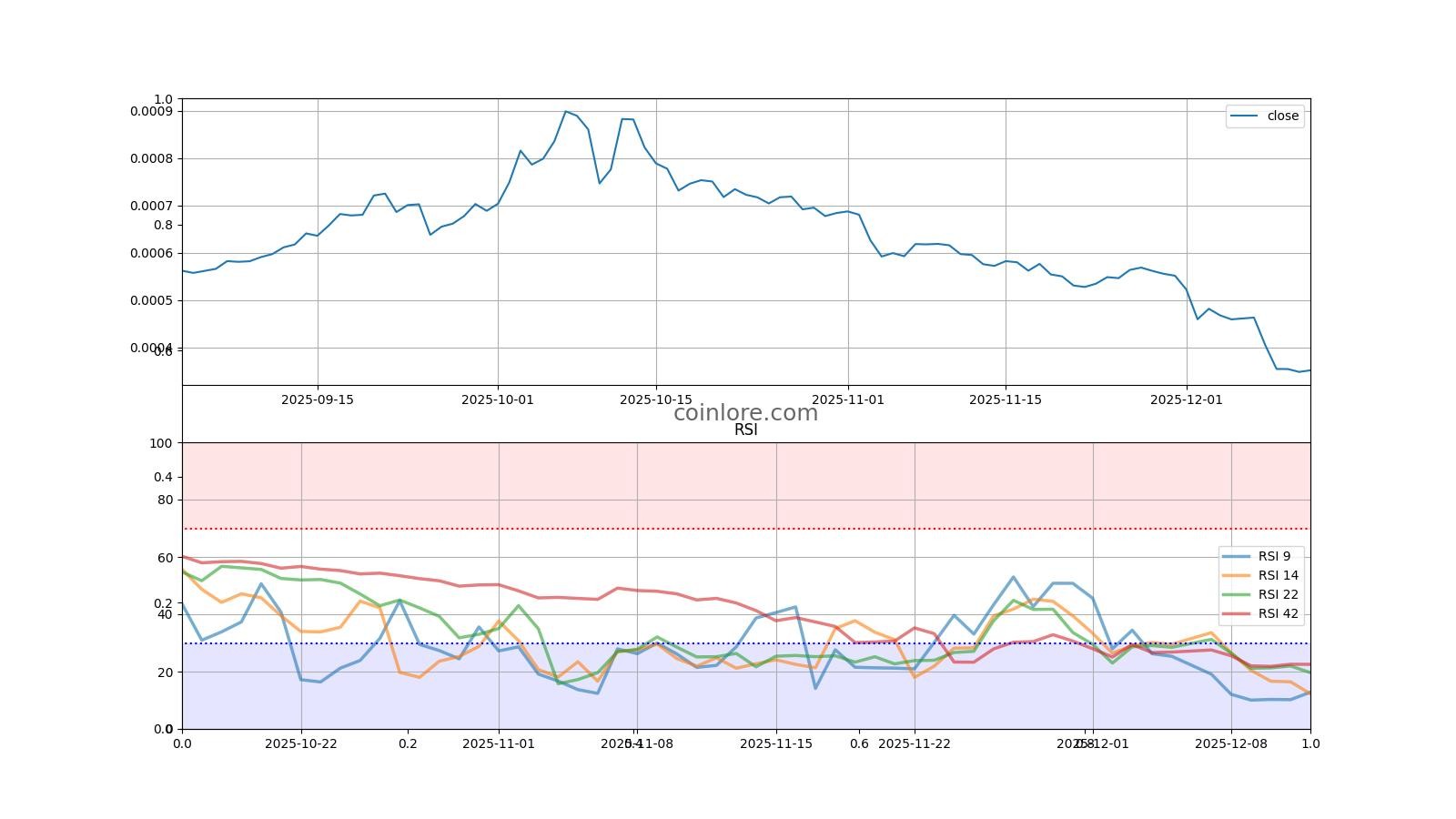 Jetset RSI indicator