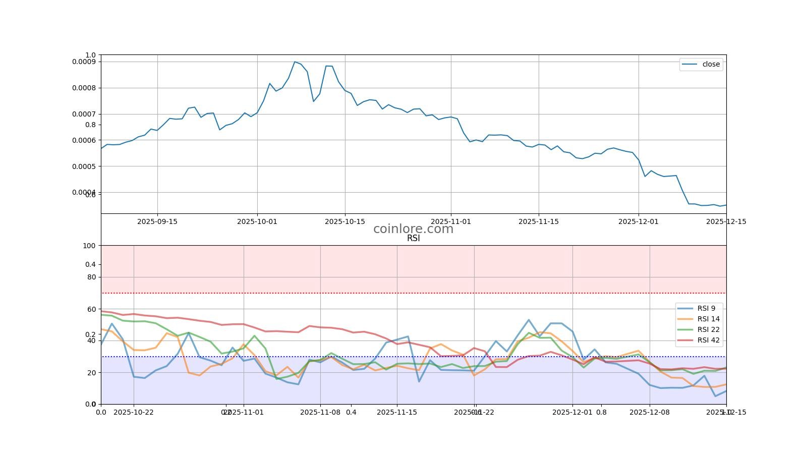 Jetset RSI indicator