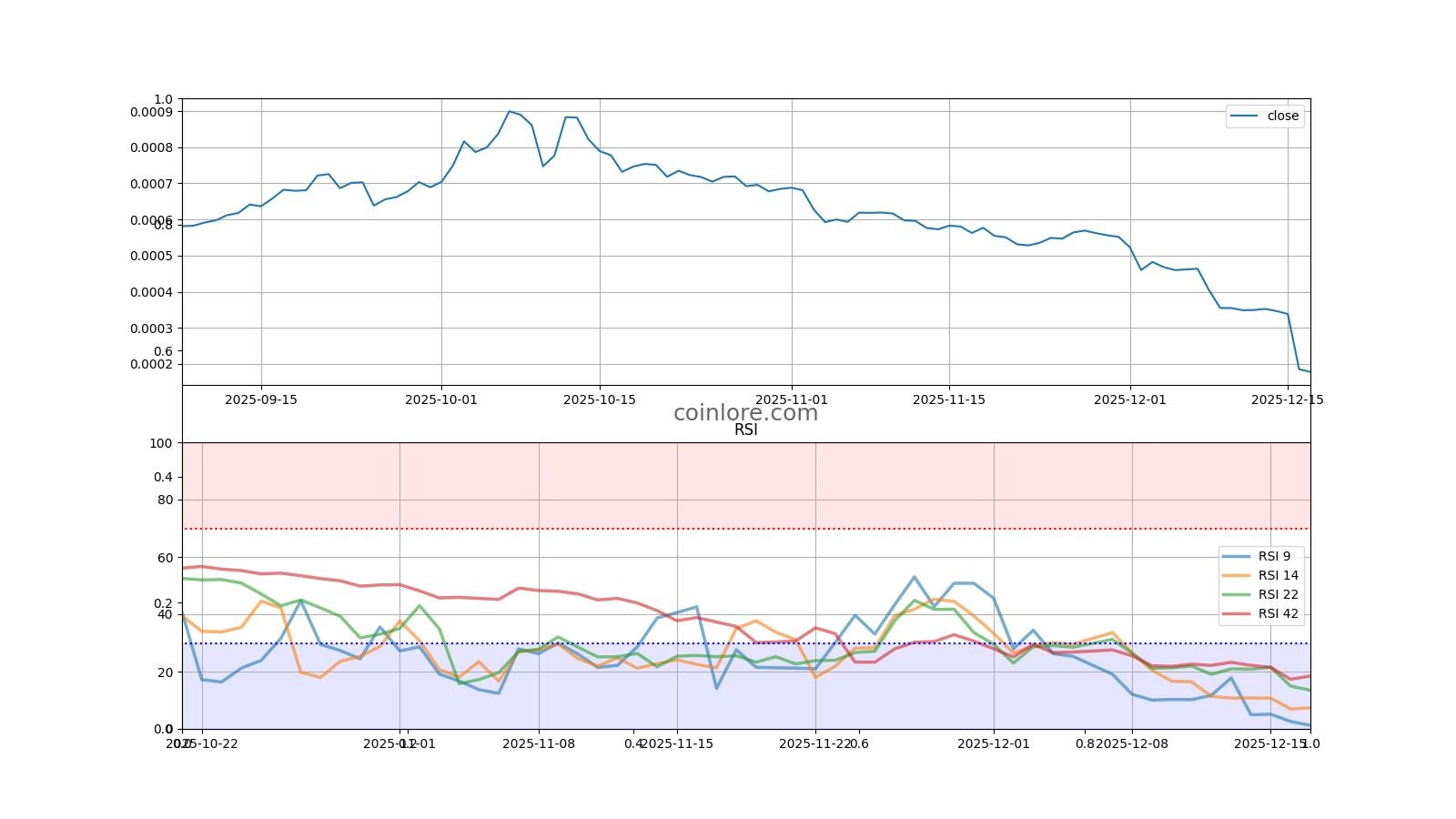 Jetset RSI indicator
