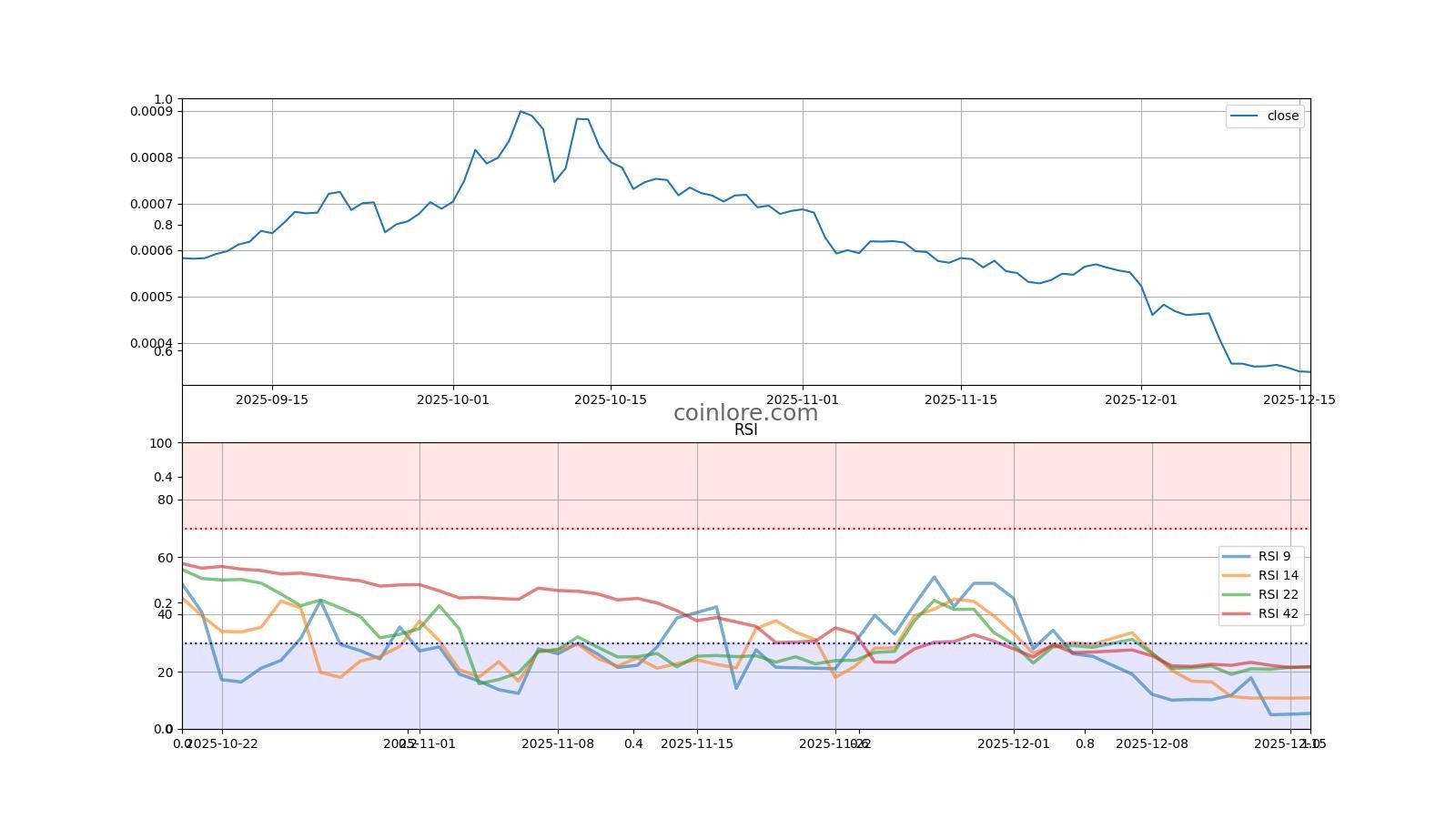 Jetset RSI indicator