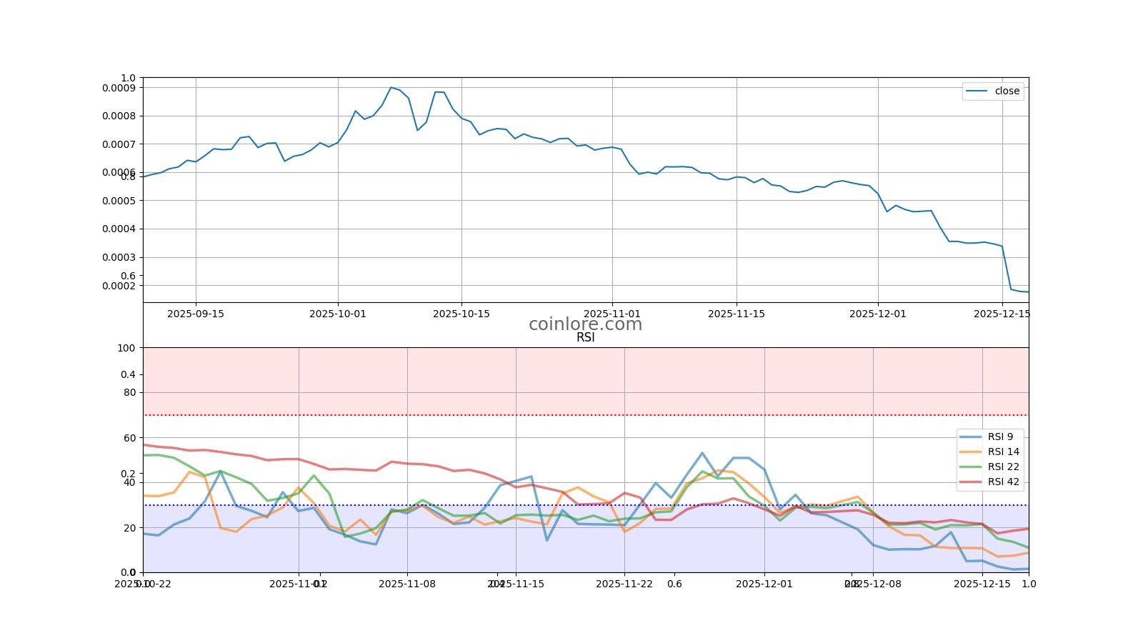 Jetset RSI indicator