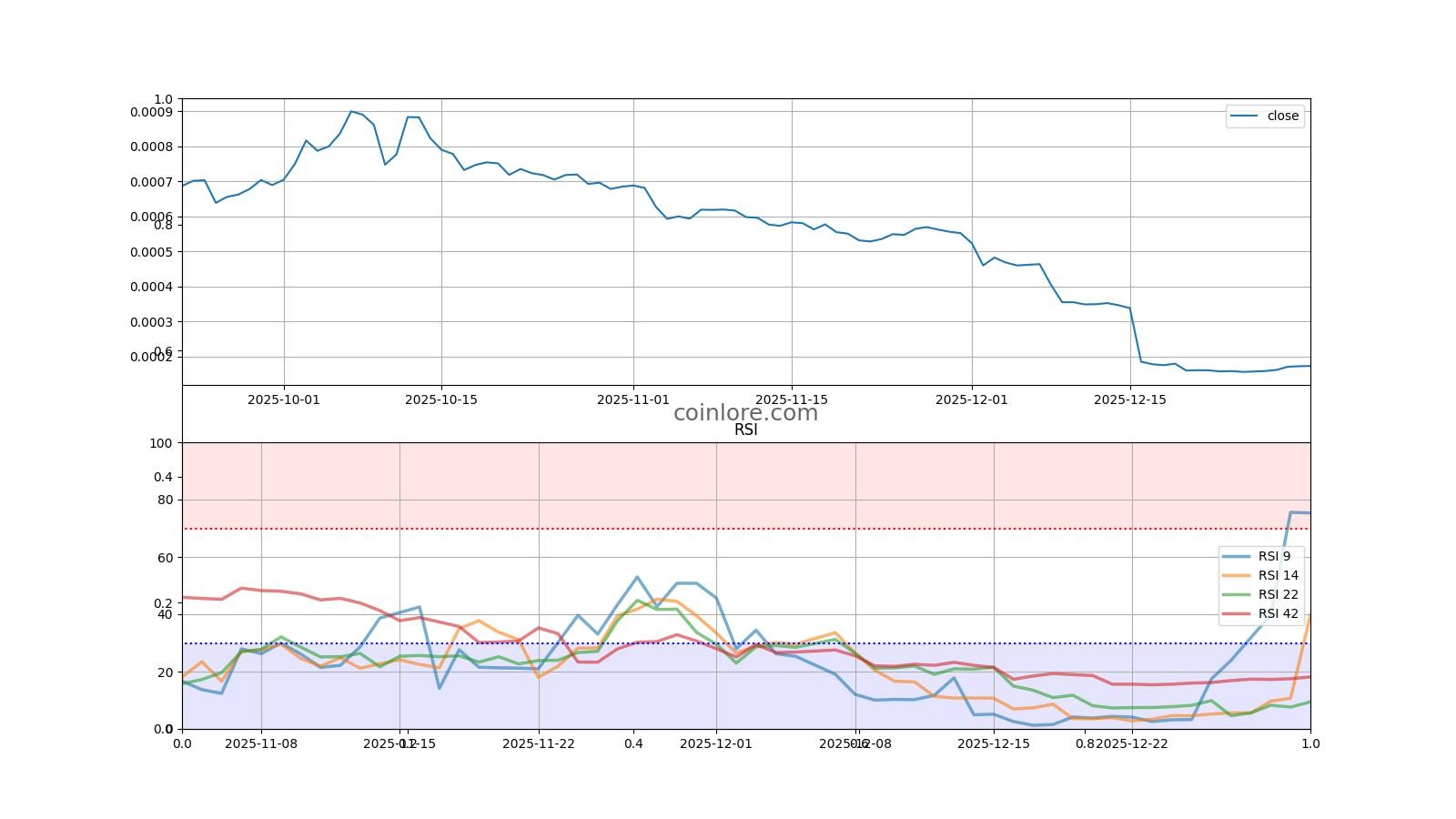 Jetset RSI indicator