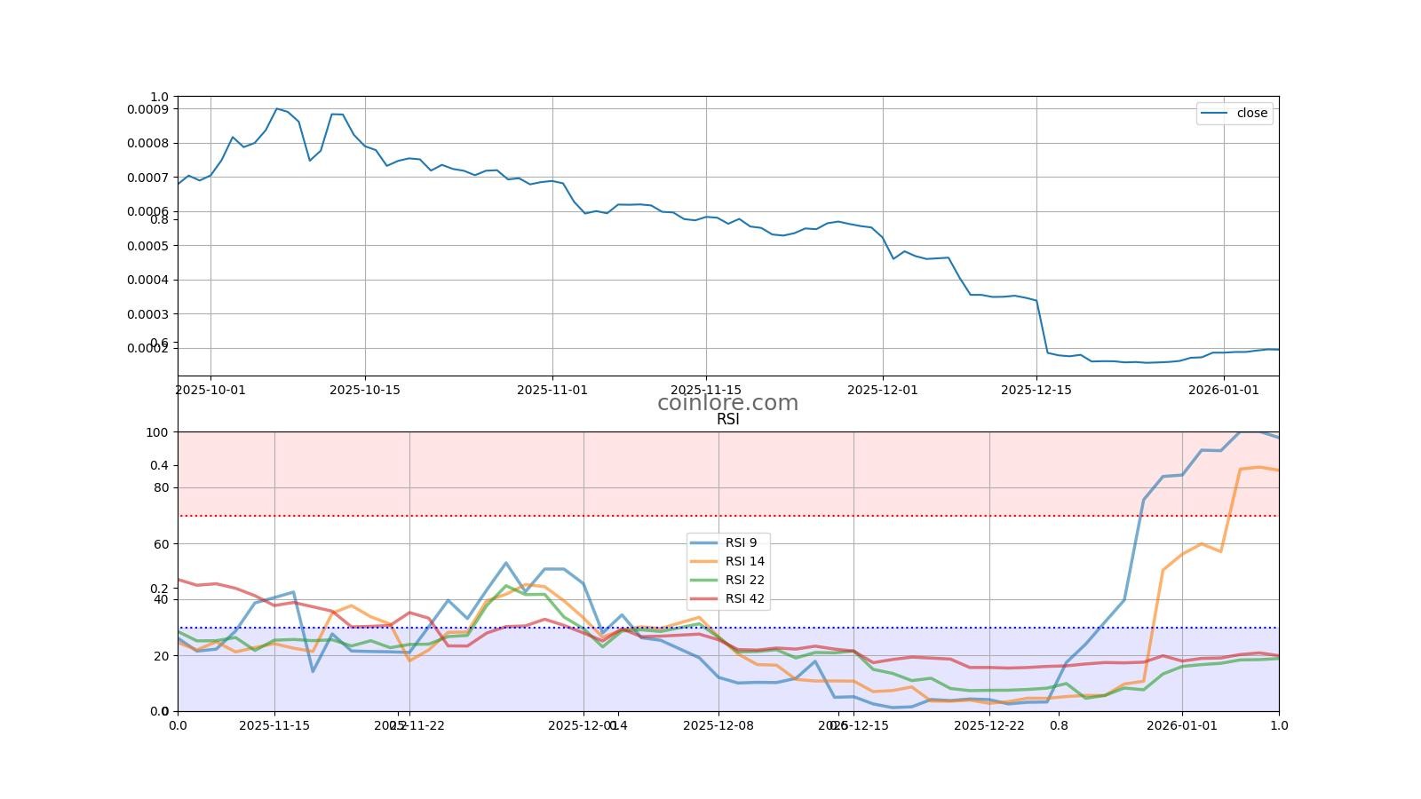 Jetset RSI indicator