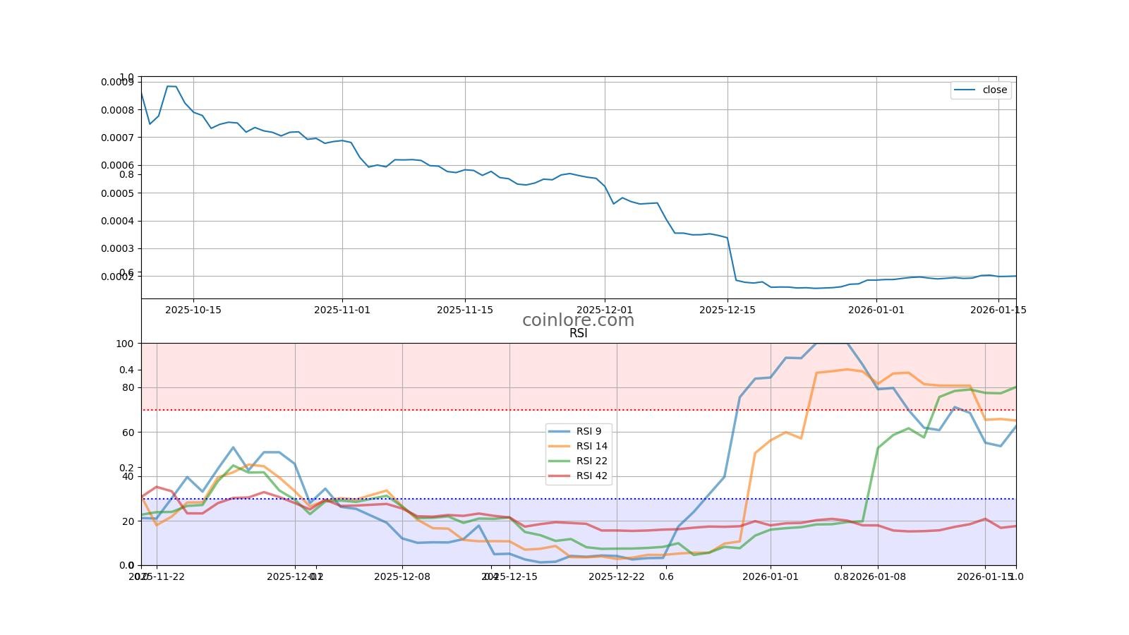 Jetset RSI indicator