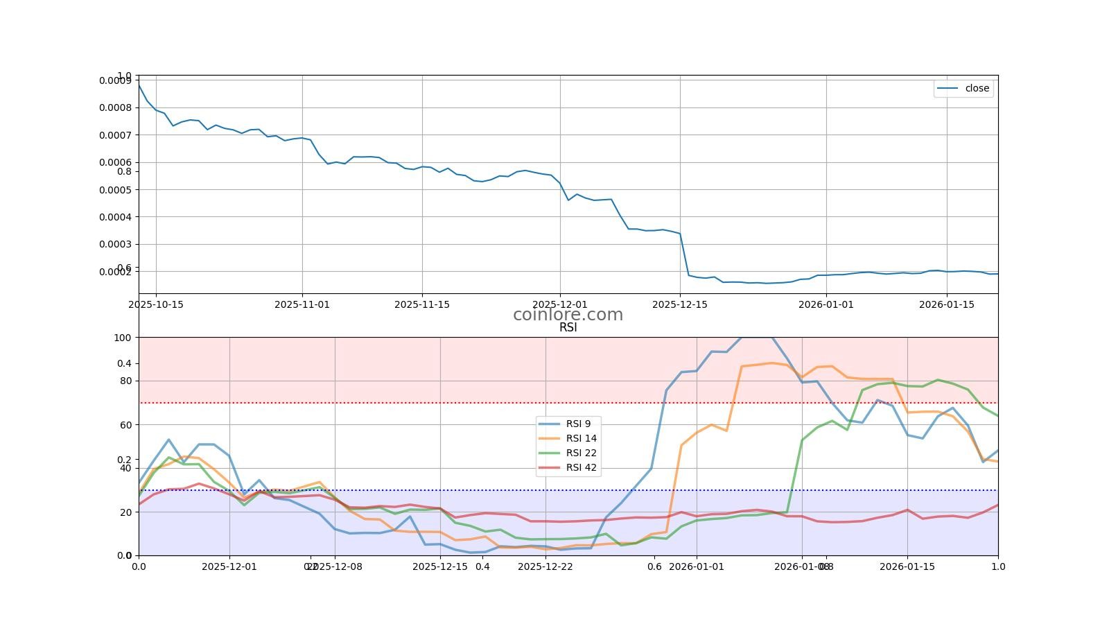 Jetset RSI indicator