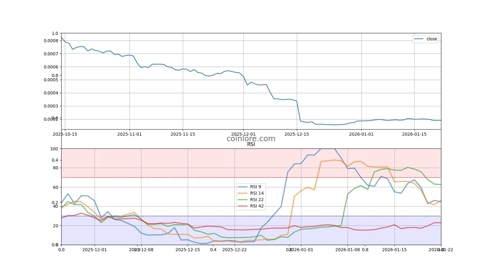 Jetset RSI indicator