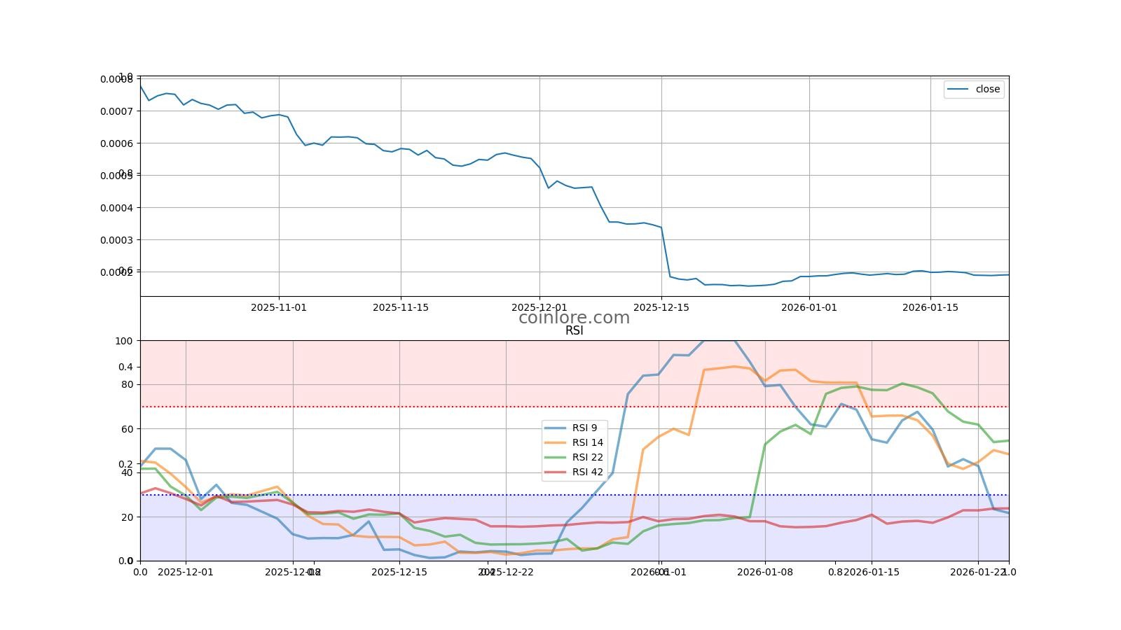Jetset RSI indicator