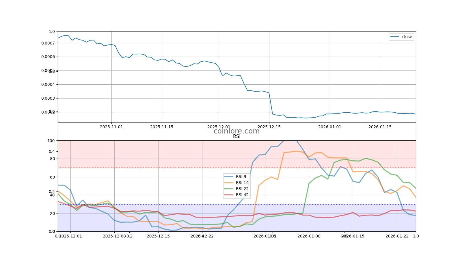 Jetset RSI indicator