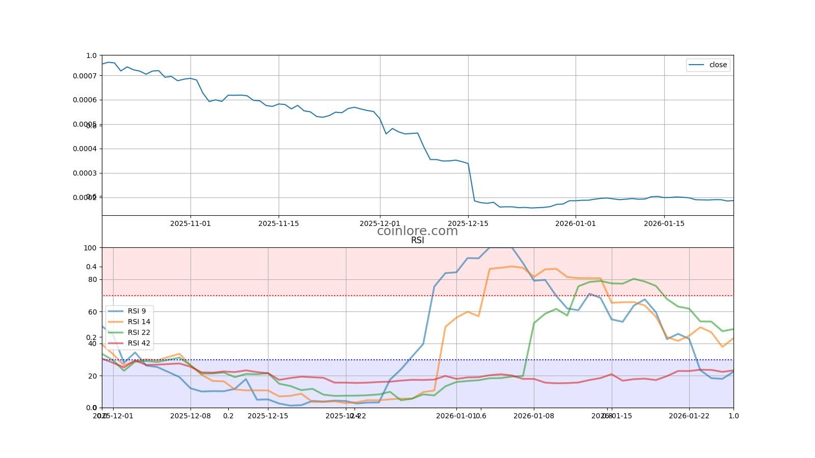 Jetset RSI indicator