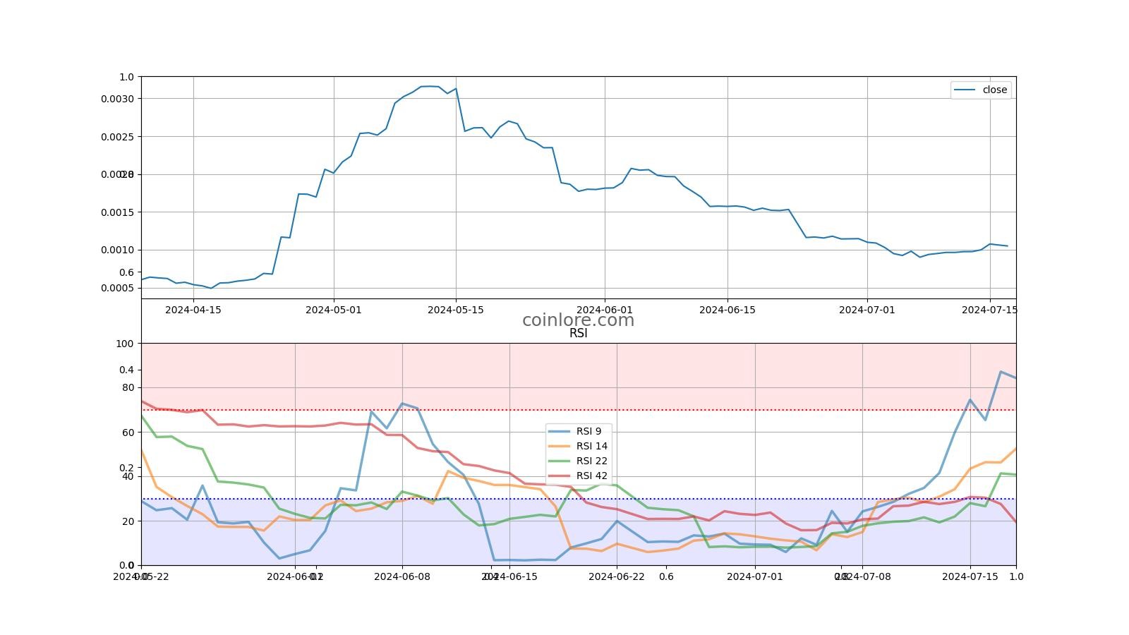 Jetset RSI indicator