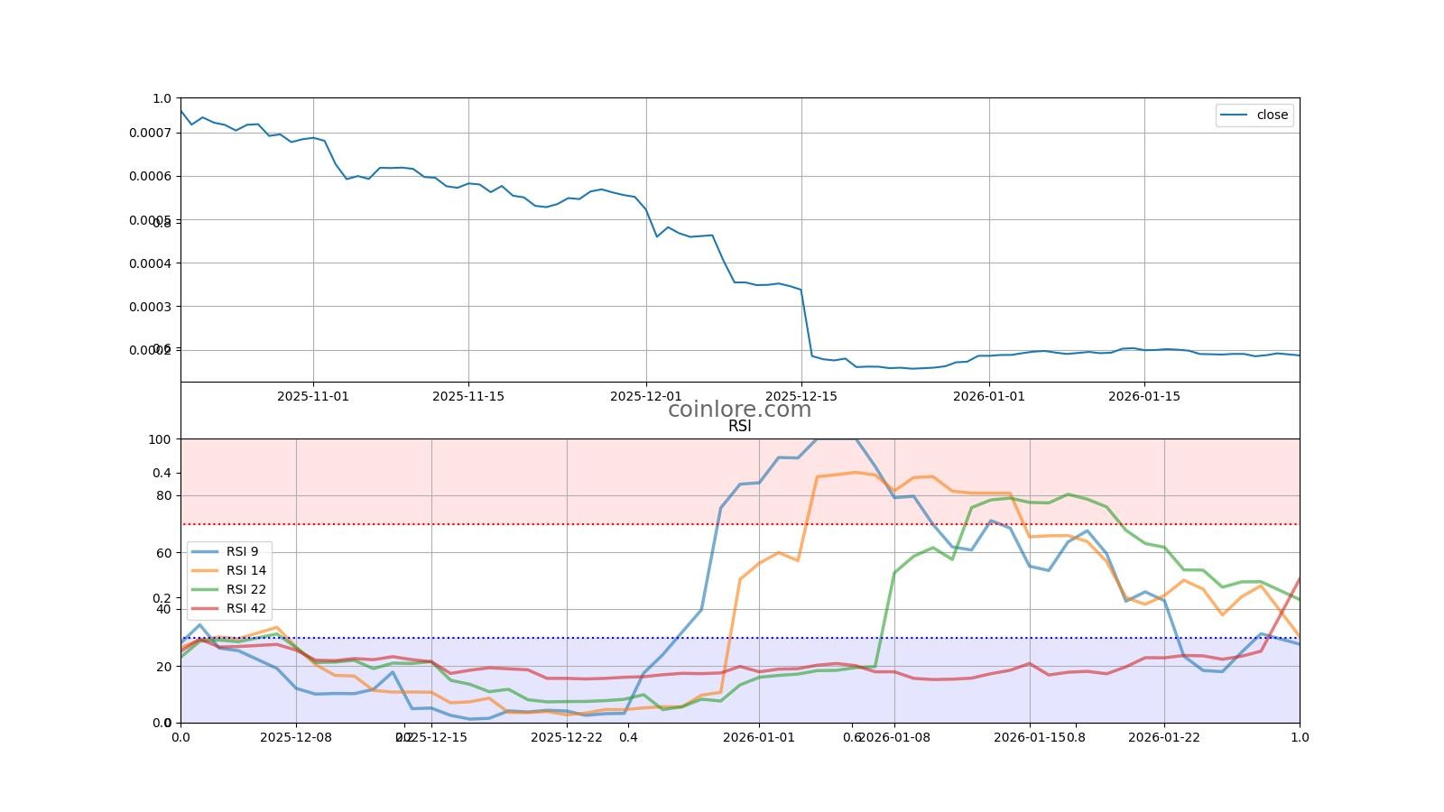 Jetset RSI indicator