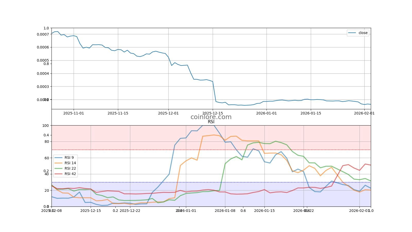 Jetset RSI indicator
