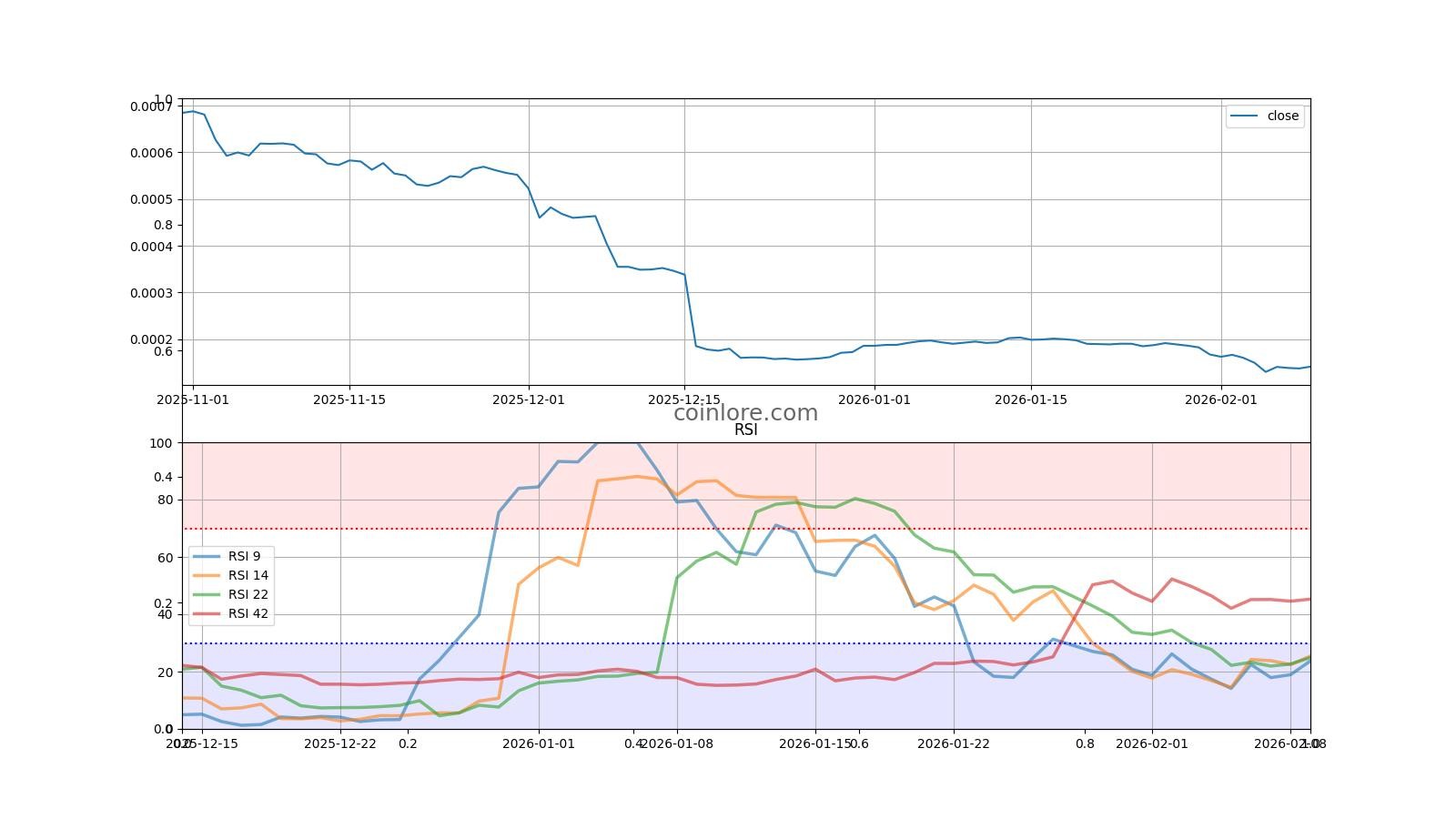 Jetset RSI indicator