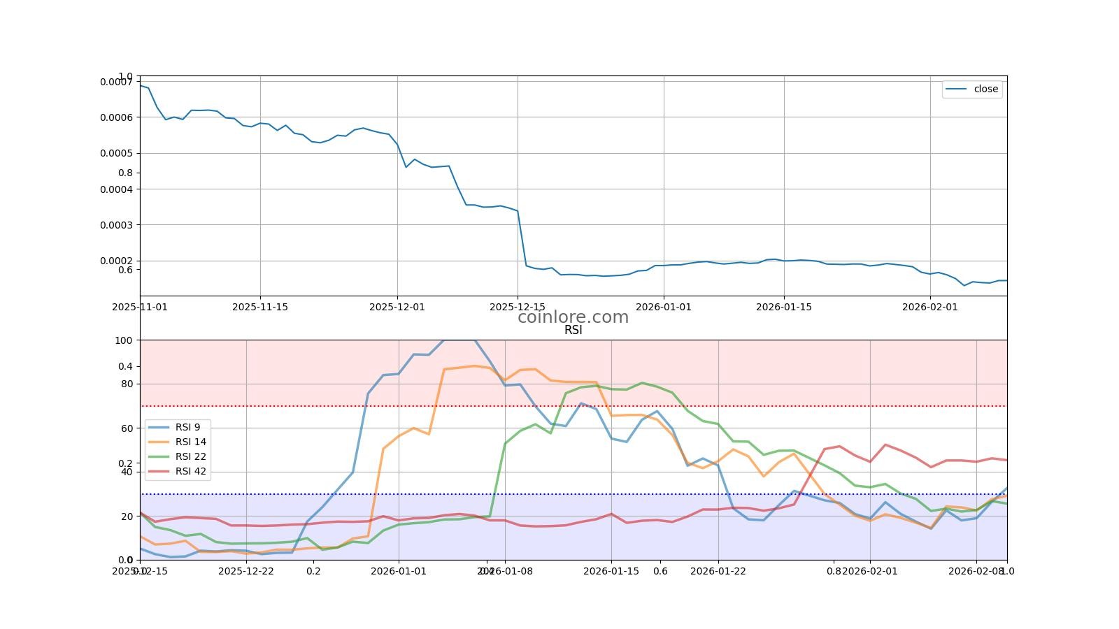 Jetset RSI indicator