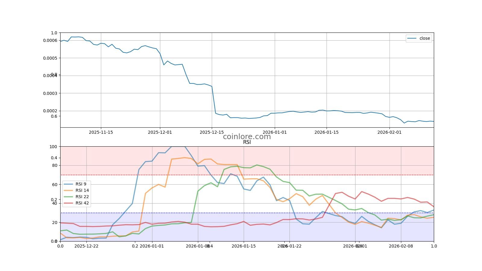 Jetset RSI indicator