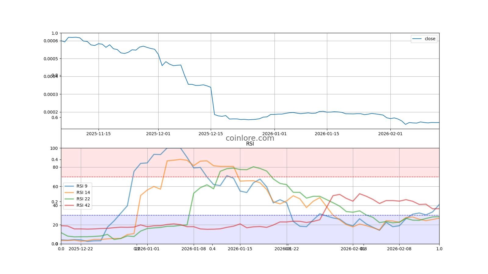 Jetset RSI indicator